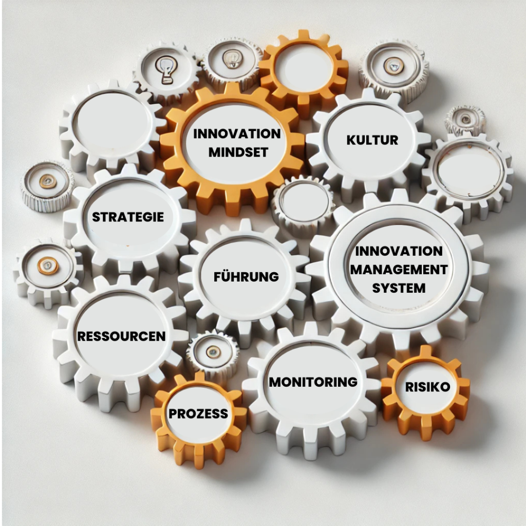 Holistic innovation management - OMIND